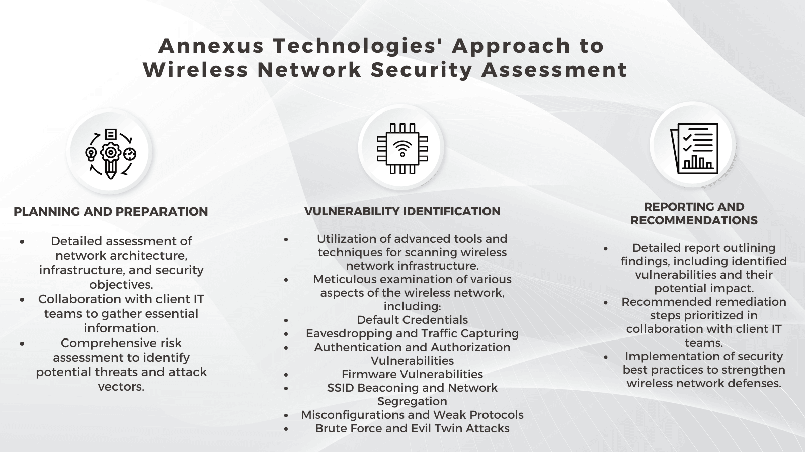 Secure Your Wireless Network with a Security Assessment | annexustech